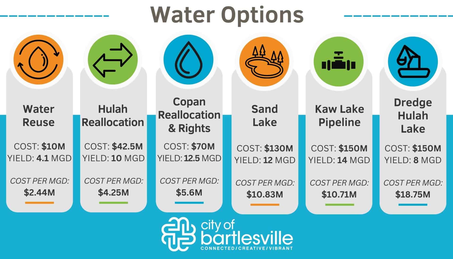 Water 101: Guide to City's past, present & future water needs | City of ...